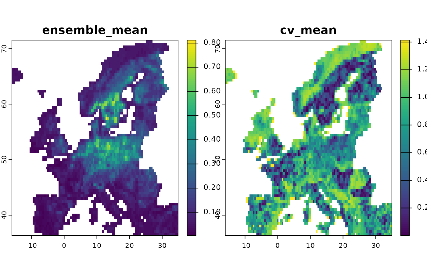 Data integration • ibis.iSDM